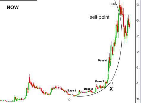 The Parabolic Curve Pattern Bhi Pixiutrades