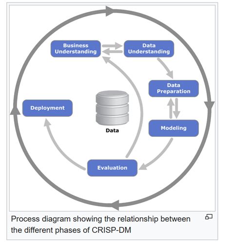 How To Check For Quality Evaluate Data With Aws Glue Data Quality