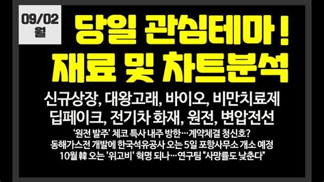 당일 관심테마 신규상장대왕고래바이오딥페이크원전비만치료제 이엔셀m83유한양행라메디텍웨이버스라온시큐어블루엠텍샌즈랩한선엔지니어링hlb우리기술한국