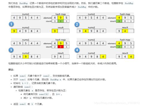 Leetcode之旅：两个数组的交集return Intersectnums2 Nums1 Csdn博客