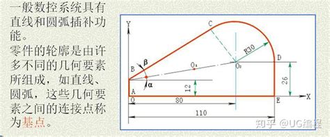 不想干操机想学数控编程这还不简单莫莫带你 知乎