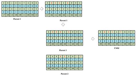 Jmse Free Full Text A Hybrid Dynamic Method For Conflict Free Integrated Schedule