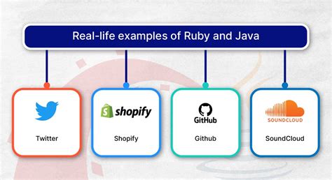 Ruby Vs Java Ultimate Programming Language Battle