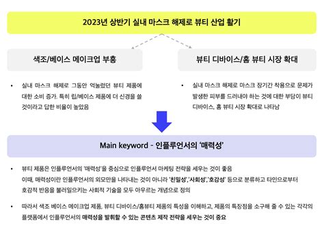 2023년 상반기 인플루언서 마케팅 트렌드 뷰티