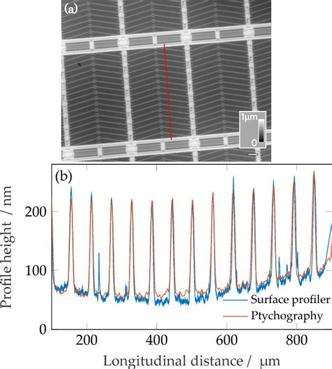 Figure 1 From Characterizing A Spatial Light Modulator Using