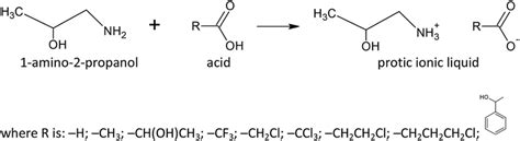 The Synthetic Path For Investigated Protic Ionic Liquids Download Scientific Diagram
