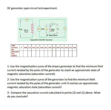 DC Generator Open Circuit Test Experiment Voc Shunt Chegg Com