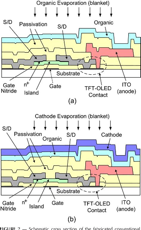 [pdf] A Novel Tft‐oled Integration For Oled‐independent Pixel