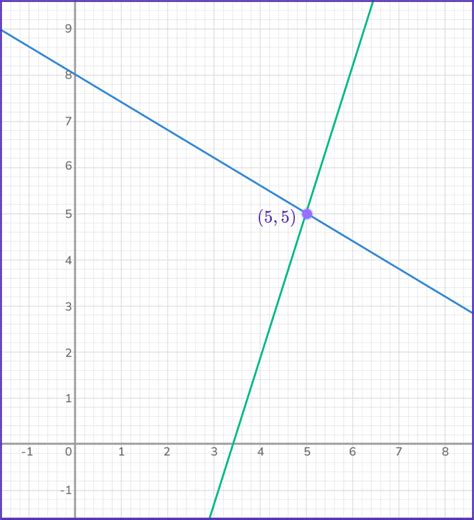 Intersecting Lines Math Steps Examples And Questions