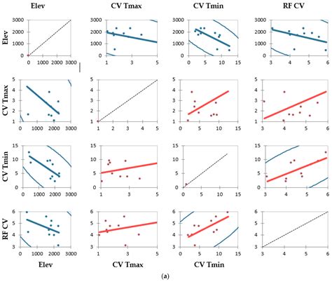 The Sensitivity Of Meteorological Dynamics To The Variability In Catchment Characteristics