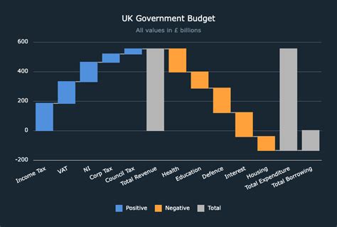 Introducing Ag Charts Enterprise