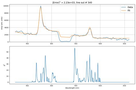 Getting Started Tutorial — Tsadar Documentation