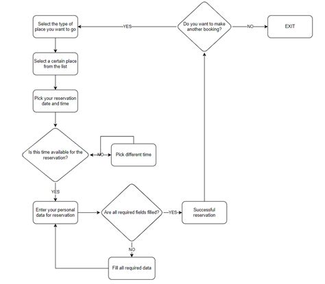 Github Toxayekareasytable