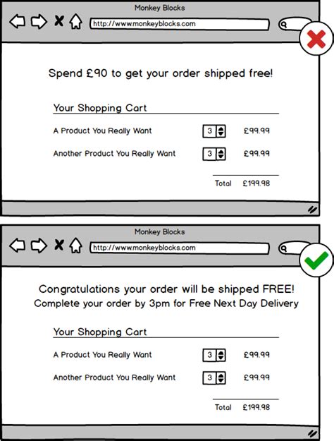 Actionable Optimisation 19 Dynamic Messaging Customers Who Click