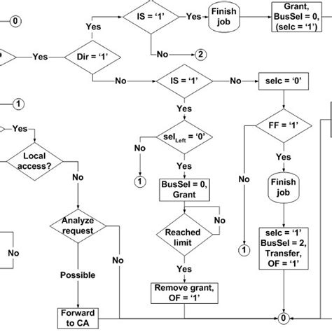 segmented bus structure download scientific diagram
