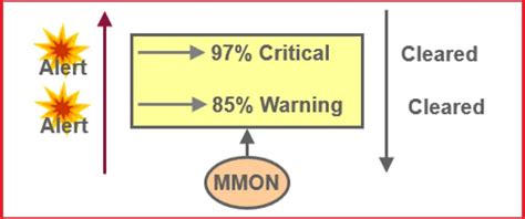 Monitoring Tablespace Usage In Oracle Dot Net Tutorials