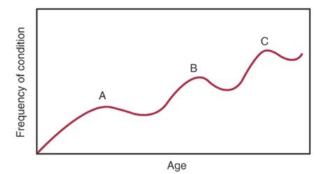 Epidemiology Chapter 2 Flashcards Quizlet