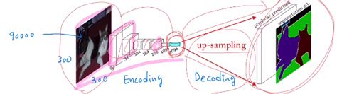 고려대학교 딥러닝 오승상교수님 26 Cnn Transposed Convolution U Net