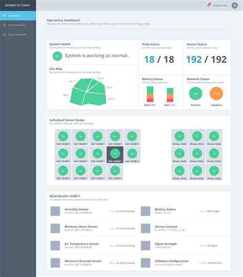 env iot dashboard application download scientific diagram