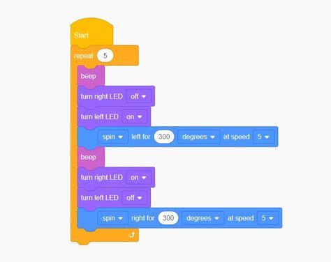 Pin On EdScratch