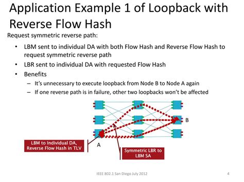 PPT Loopback Linktrace With ECMP PowerPoint Presentation Free Download ID 2435512