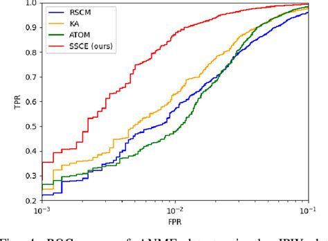 Self Supervised Learning For Covariance Estimation Paper And Code Catalyzex