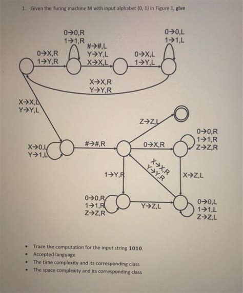 Solved 1 Given The Turing Machine M With Input Alphabet 0