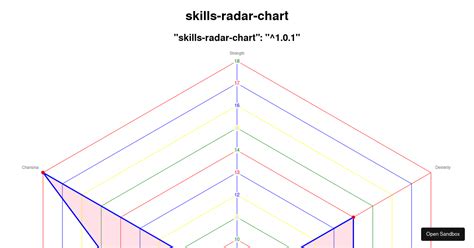 Skills Radar Chart Examples Codesandbox