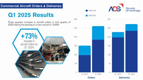 Setting The Direction For Uk Defence Strategic Defence Review And