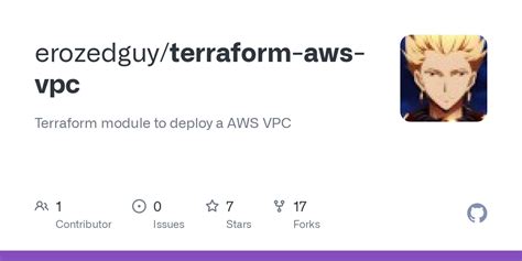 GitHub Erozedguy Terraform Aws Vpc Terraform Module To Deploy A AWS VPC