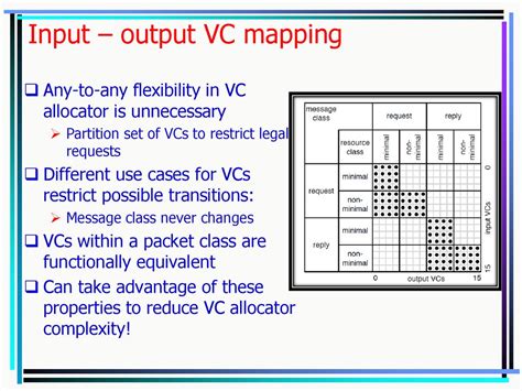 Noc Switch Basic Design Principles And Ppt Download