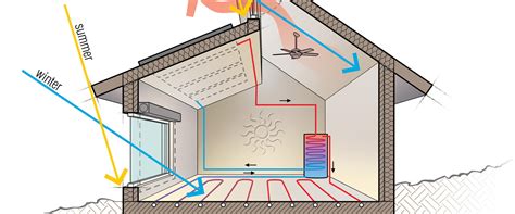 Solar Powered Heating System