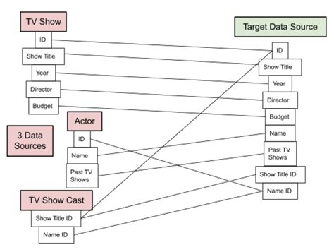 Data Mapping Apa Itu Mengapa Penting Cara Melakukan Dan Tekniknya