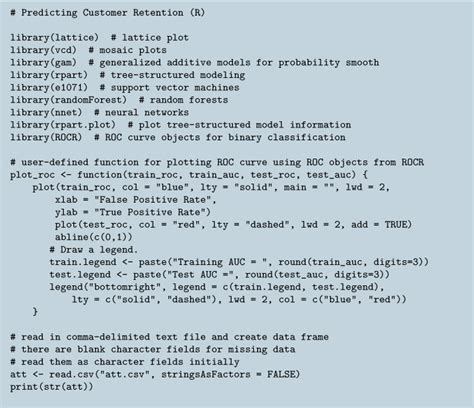 Images Marketing Data Science Modeling Techniques In Predictive Analytics With R And Python
