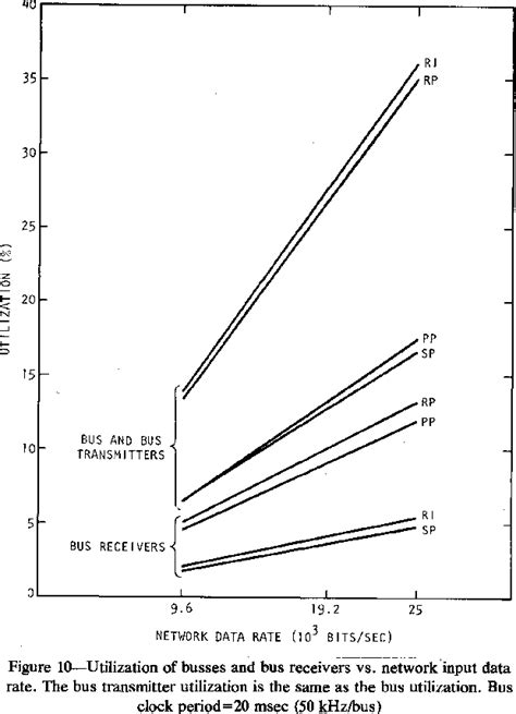 Figure 10 From A Distributed Processing System For Naval Data