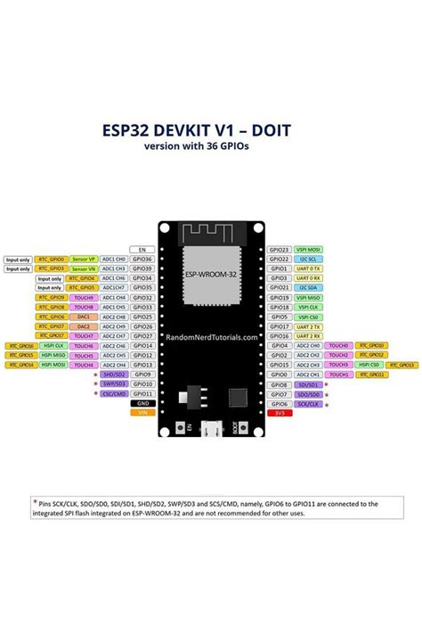The Chip Used With This Board Has 48 GPIO Pins But All Pins Are Not Accessible Through