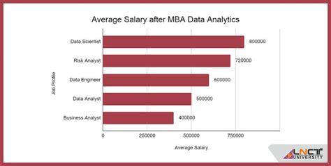 MBA In Data Analytics And Visualization And It S Career Growth By