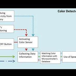 Decomposition Of Function Diagram Download Scientific Diagram