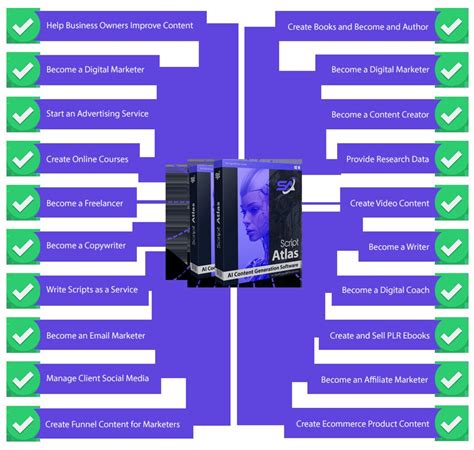 Chatgpt Script Atlas Premium Full Activated Etsy