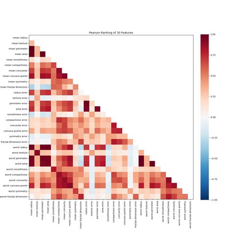 Plotting — Sklearn Evaluation