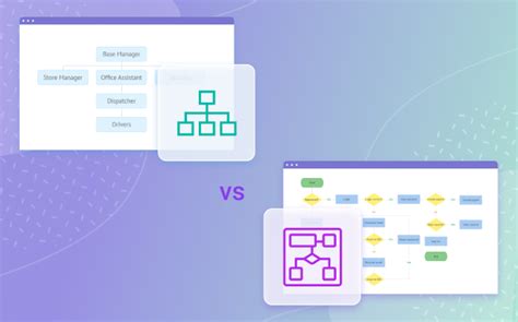 Webix Js Diagram Widget Advanced Javascript Diagramming