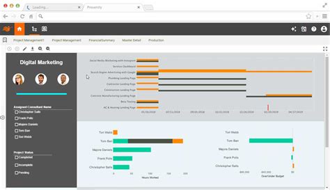 Project Management Dashboard Building Dashboards Inetsoft