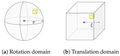 Comparison Of Point Cloud Registration Algorithms For Mixed Reality Cross Device Global Localization