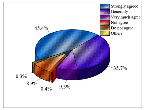 The Connotation Of Each Evaluation Index In The Classroom Teaching Download Scientific Diagram