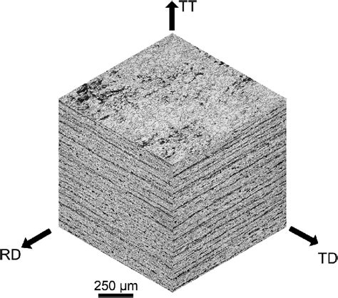 Microstructure Of X70 Steel Showing The 3 Directions In The Steel Download Scientific Diagram