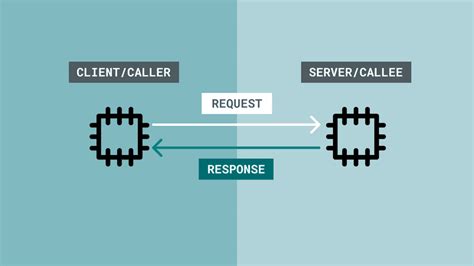 Guide To Giga R1 Dual Cores Arduino Documentation Arduino Documentation