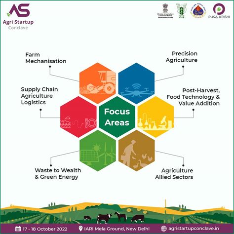 Agri Startup Conclave And Kisan Sammelan The Biggest Agricultural Event