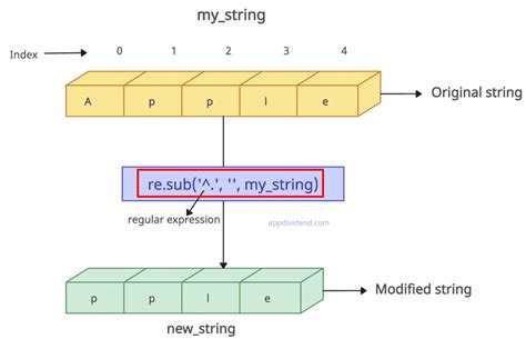 Removing The First Character From String In Python