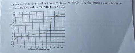 Solved 7 A Monoprotic Weak Acid Is Titrated With 0 2mnaoh