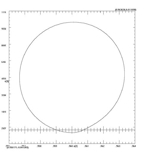 Rose Filardo Type Wage Phillips Curves And The Emergence Of Persistent Download Scientific